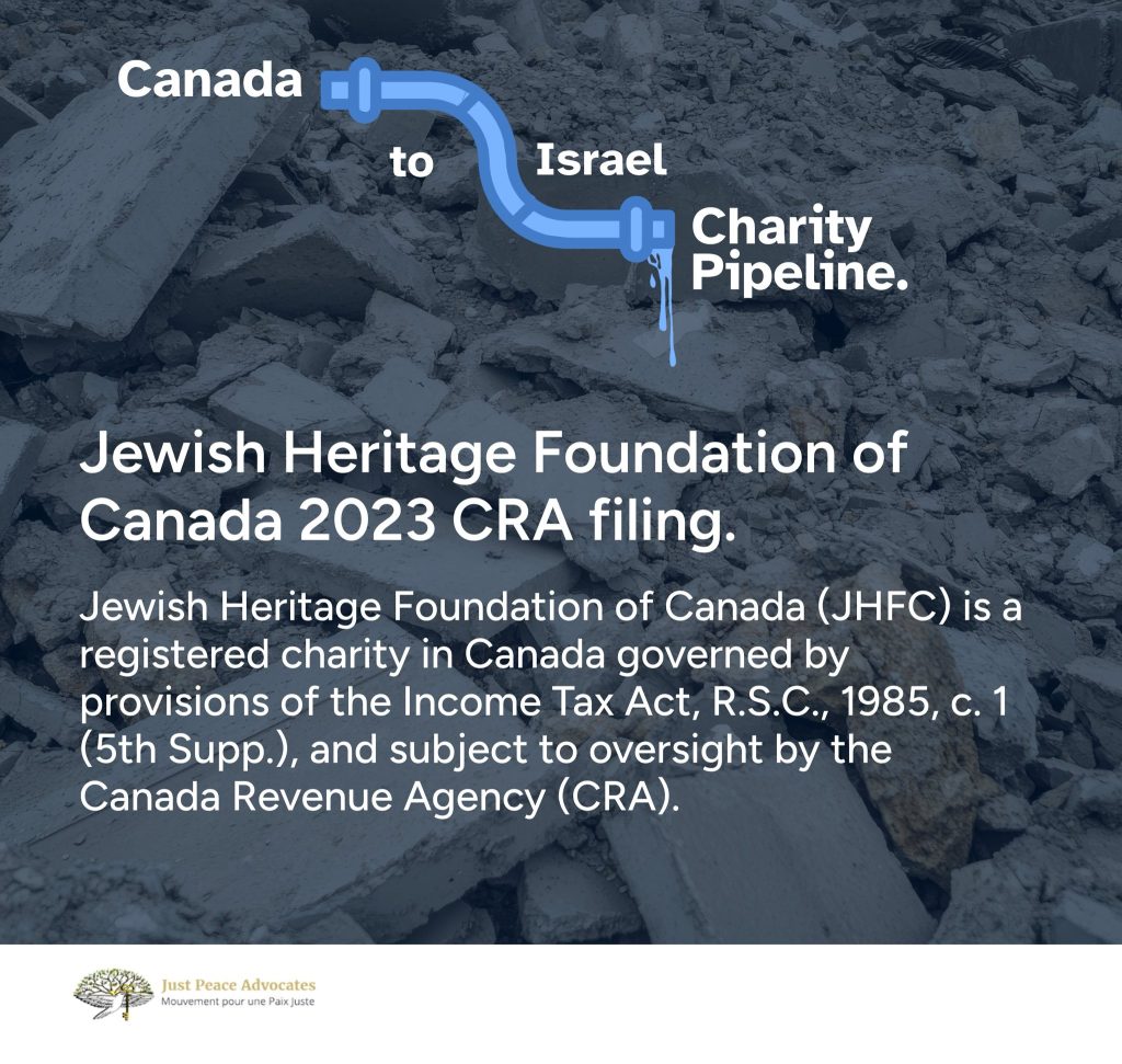 Jewish Heritage Foundation of Canada 2023 CRA filing - Just Peace Advocates